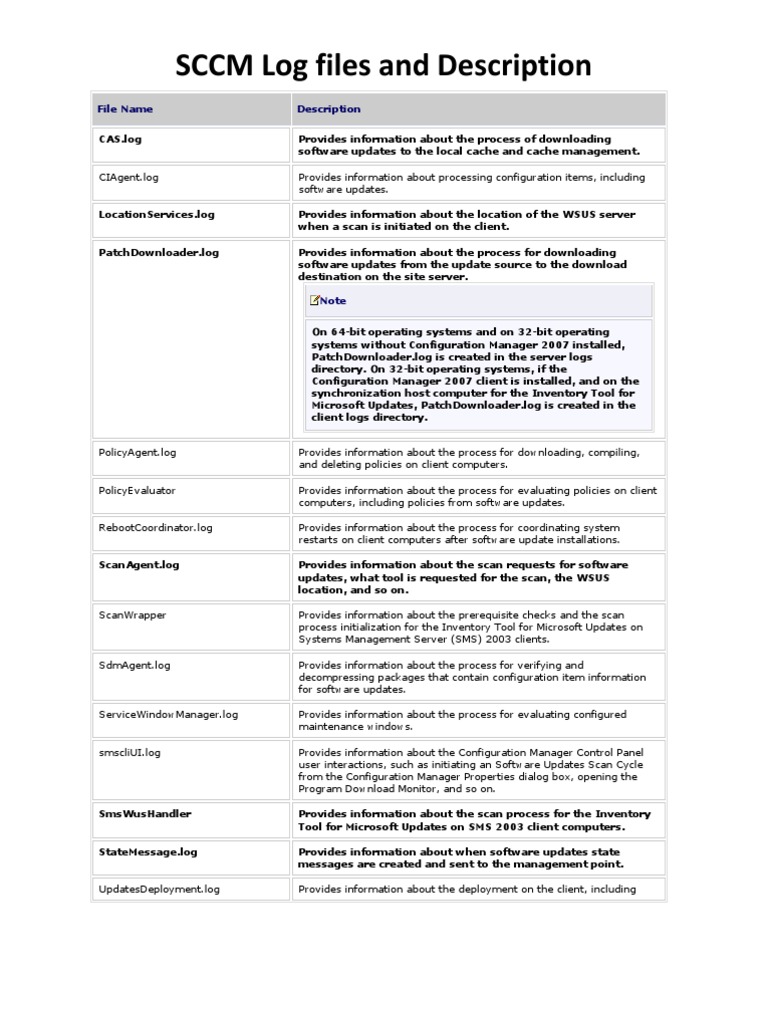 SCCM Log File Description | PDF | Microsoft Windows | Software