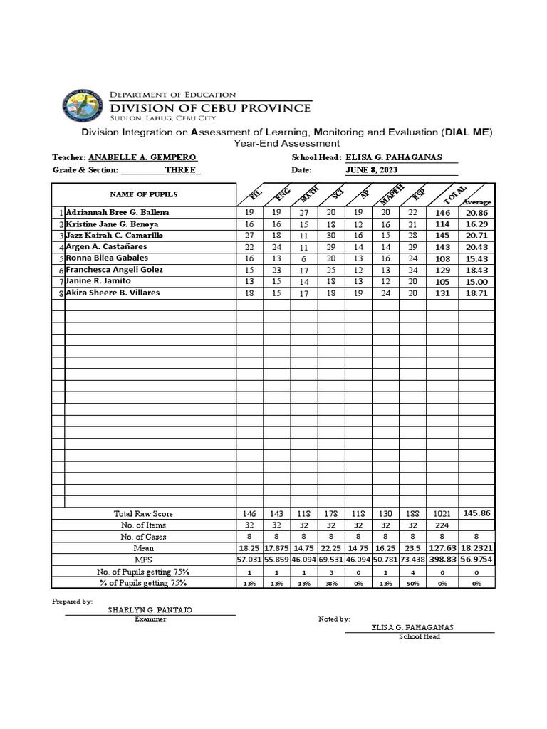 Grade 3 Form 14 Dial Me Female | PDF
