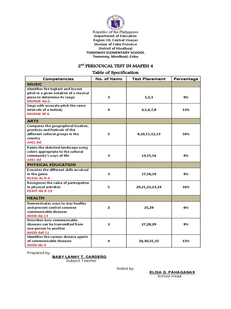 TOS-in-MAPEH 4 2nd QUARTER | PDF