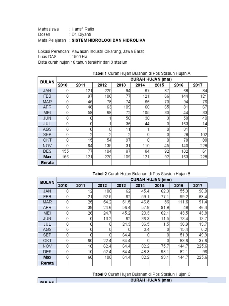 Excel Ujian Hidrologi Hanafi Rafis - 35 Mri - 91322011 | PDF