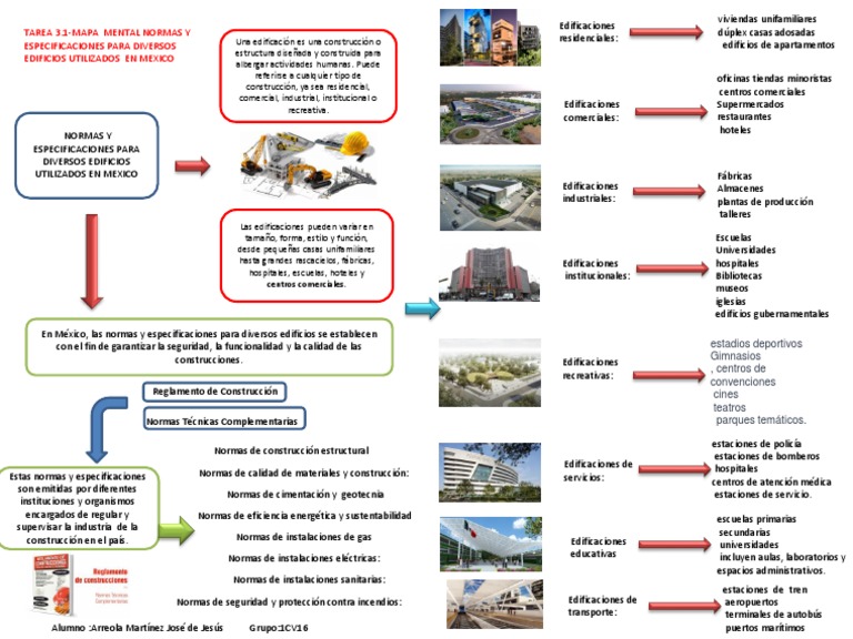 Mapa Mental Del Tema de Normas y Especificaciones para Diversos Edificios Utilizados en Mexico ...
