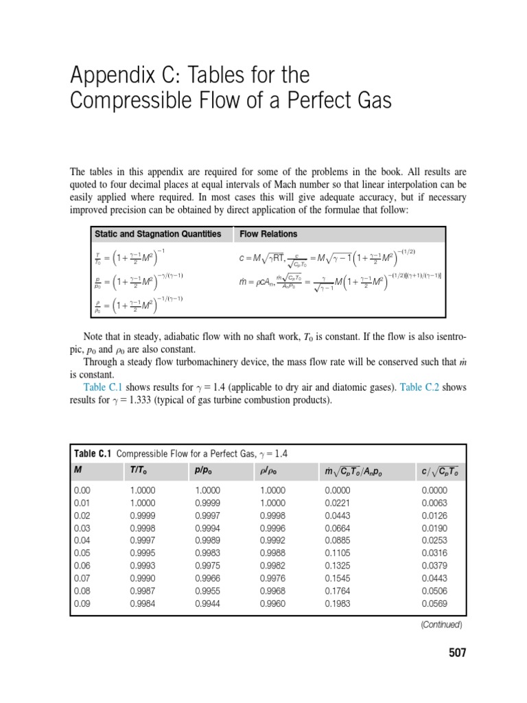 Appendix C | Download Free PDF | Fluid Dynamics | Gases