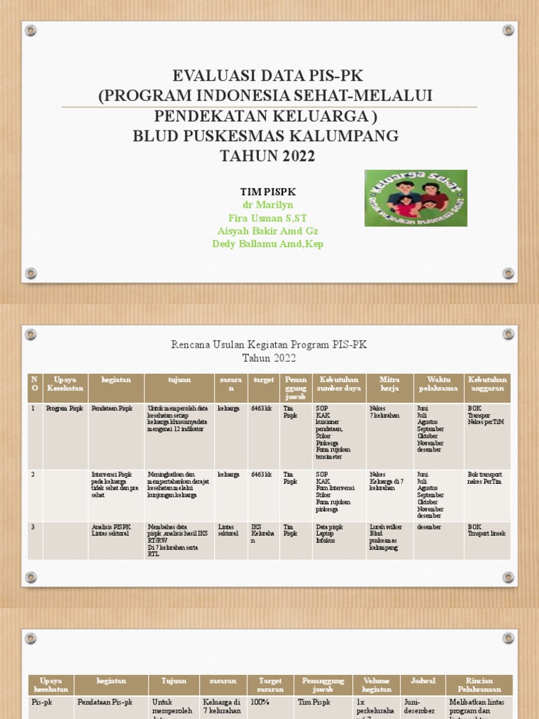 Evaluasi Pispk 2022 | PDF