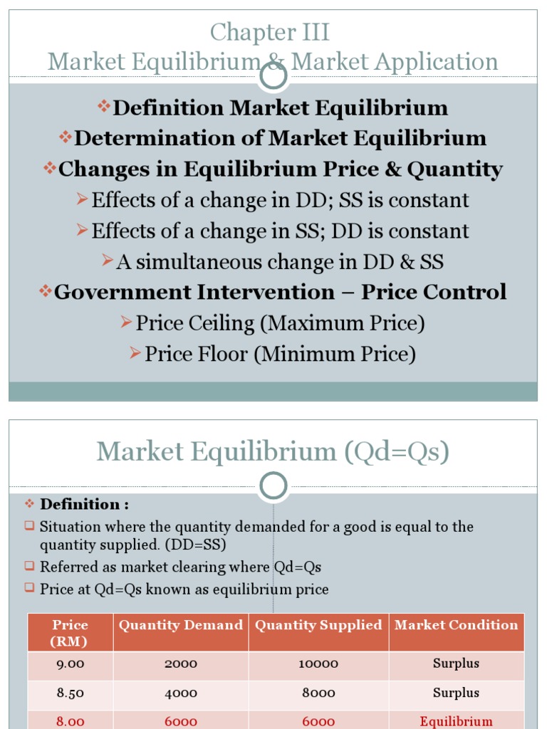 Chapter 4 Market Equilibrium - Market Application | PDF | Economic ...