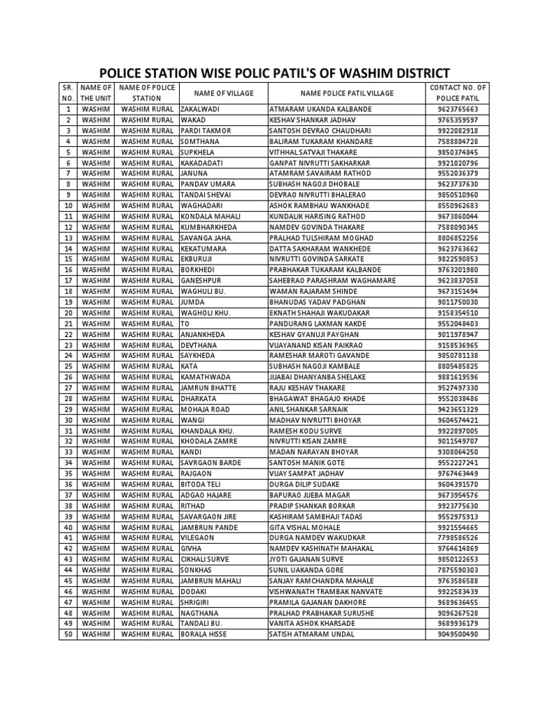 File 2 | PDF | Shabda
