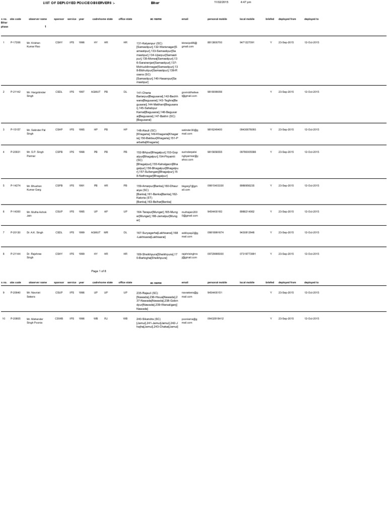 Police Observer | PDF