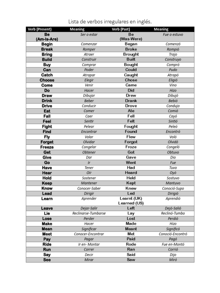 Lista de verbos irregulares en inglés | PDF