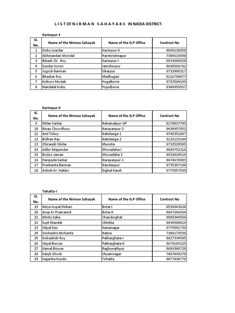 Nirman Sahayaks Contact List Nadia | PDF