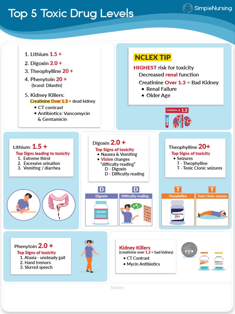 Top 5 Toxic Drug Levels | PDF | Medical Specialties | Clinical Medicine