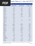 Standard Thermodynamic Data Tables | PDF | Chemistry | Physical Chemistry