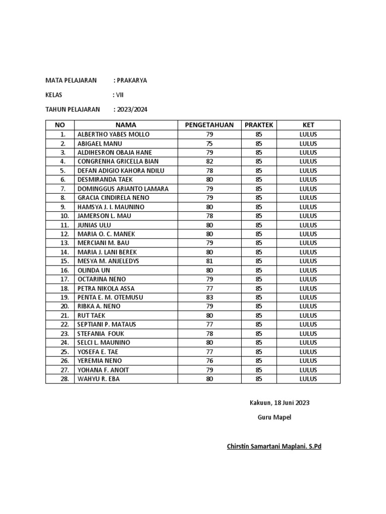 Daftar Nilai Kelas 7 & 8 SMP Kristen | PDF