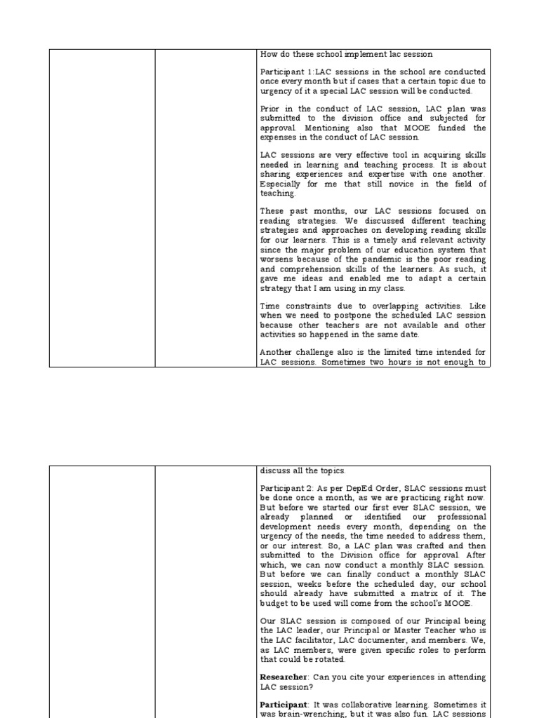 Lac Session | PDF | Teachers | Learning