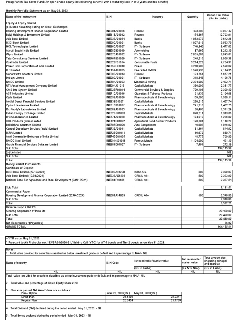 PPTSF PPFAS Monthly Portfolio Report May 31 2023 | PDF | Investing ...