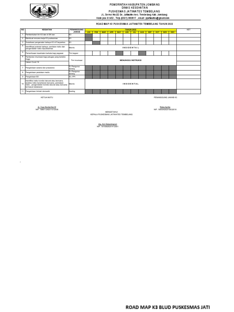 Road Map K3 2022 | PDF