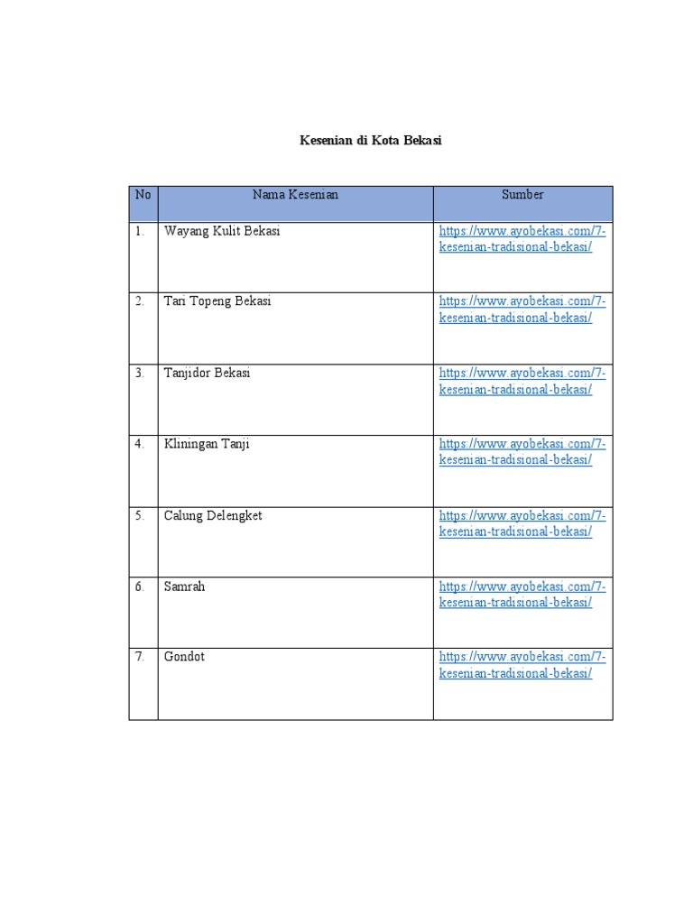 Kesenian Di Kota Bekasi | PDF