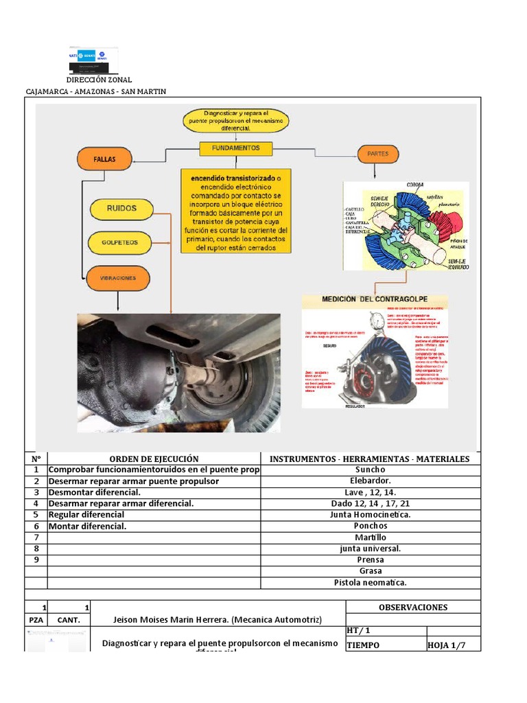 Hojas de Operaciones. 22 | PDF | Vehículos | Máquinas