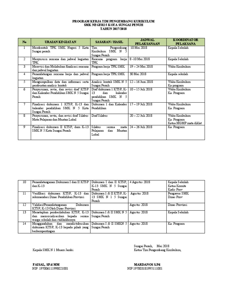 Program Kerja Tim Kurikulum SMK 5 | PDF