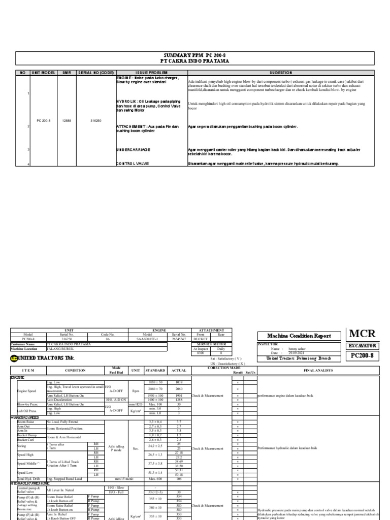 Laporan PPM Mip Hydraulic Pcs Sertifikasi | PDF | Turbocharger | Engines