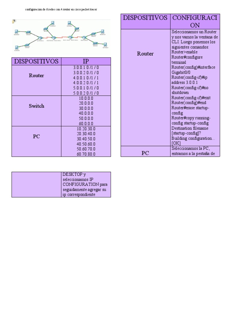 Configuracion de 6 Redes Con 4 Router en Cisco Packet Tracer | PDF | Tecnologías de la ...