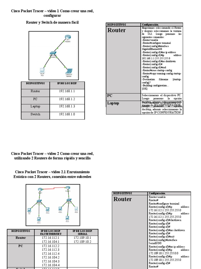 Documento de Cisco Packet Tracer | PDF | Enrutador (Computación ...
