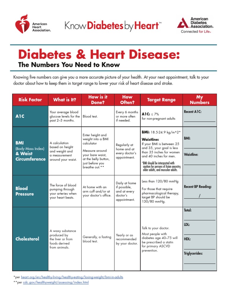 DS 20119 KDBH Know Your Numbers PDF | PDF | Clinical Medicine | Medical ...