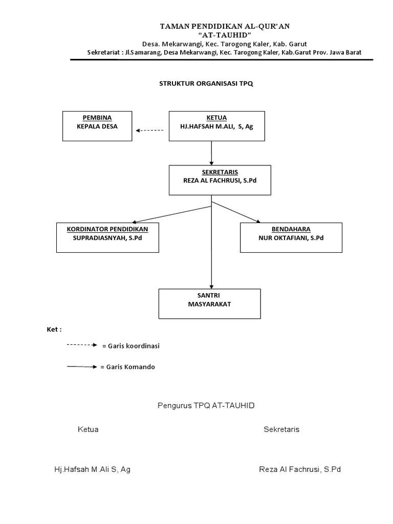 Bagan Struktur Kepengurusan TPQ TPA Format Microsoft Word | PDF
