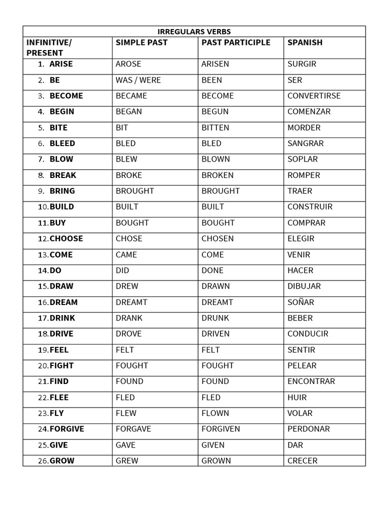 Irregular Verbs List with Spanish Translations | PDF | Linguistics ...