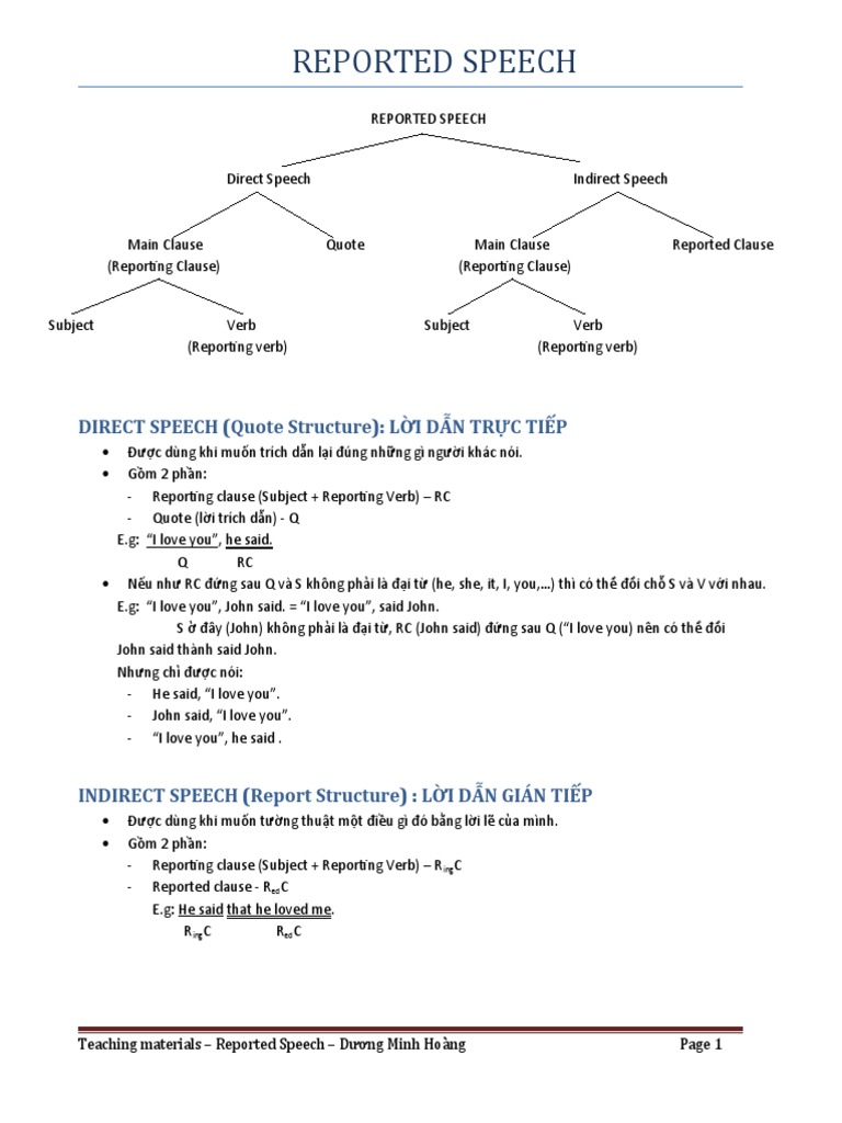 Reported Speech | PDF