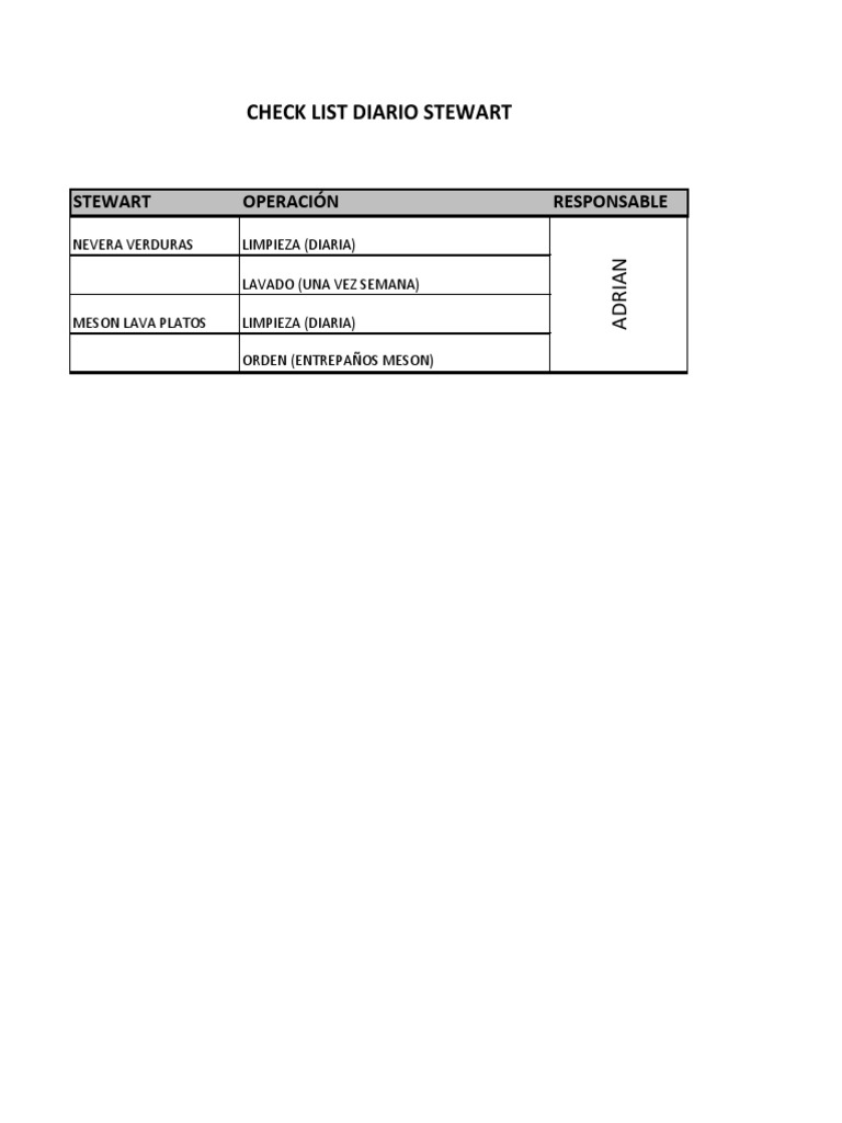 Check List Steward | PDF