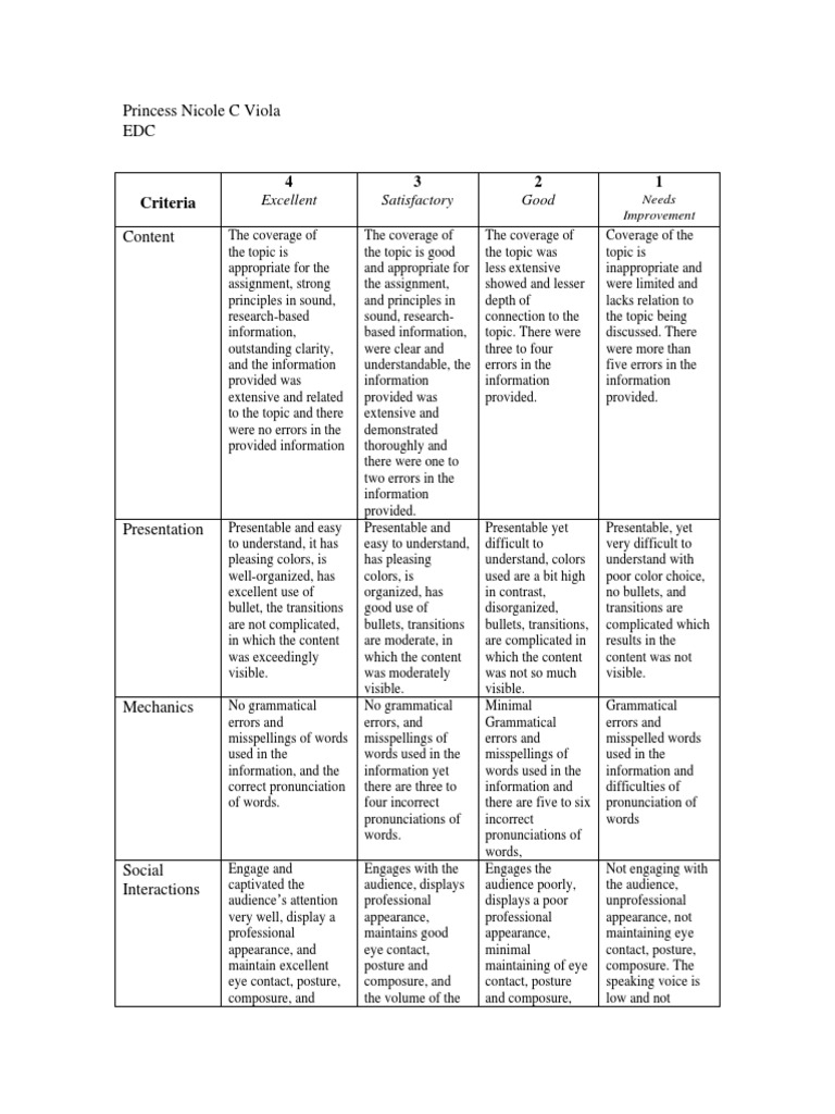 Viola - Rubric For Assessing | PDF | Communication | Human Communication