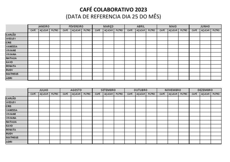 Planilha de Café | PDF