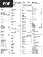 Aseprite Quick Reference - Cheat Sheet | PDF | Computing