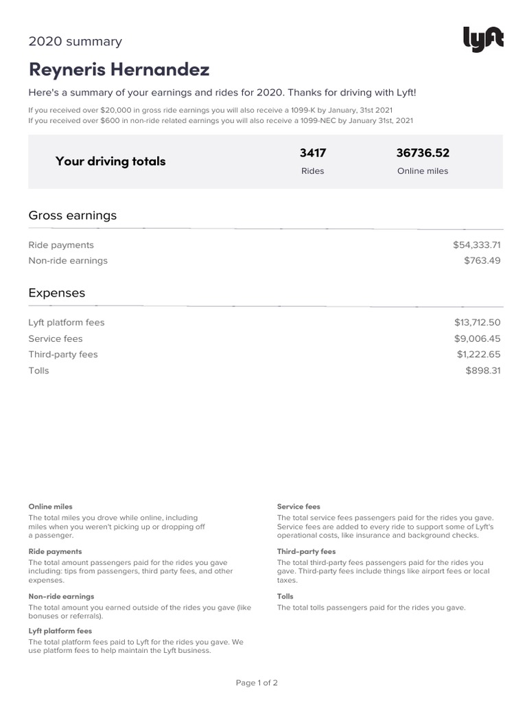 Lyft Tax Summary 2020 | PDF | Fee | Government