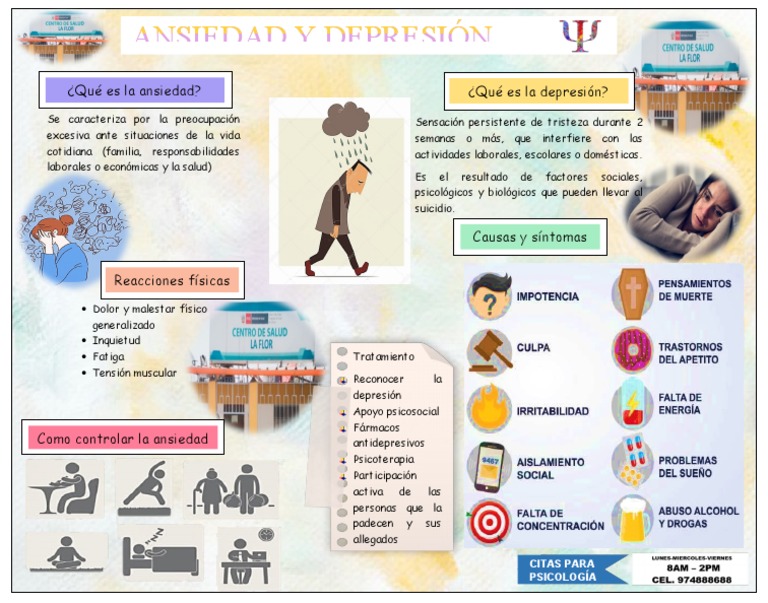 Periodico Mural Ansiedad y Depresión | PDF | Relaciones personales ...