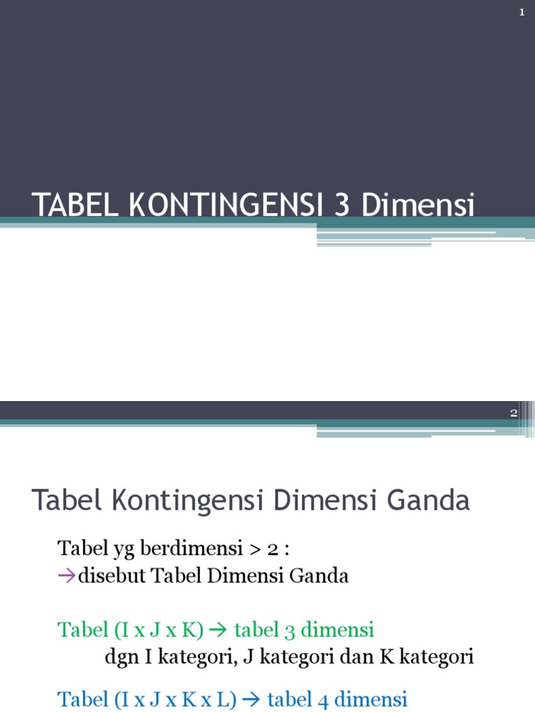 spr-M-3 Tabel Kontingensi Tiga Dimensi S1 - 22 | PDF