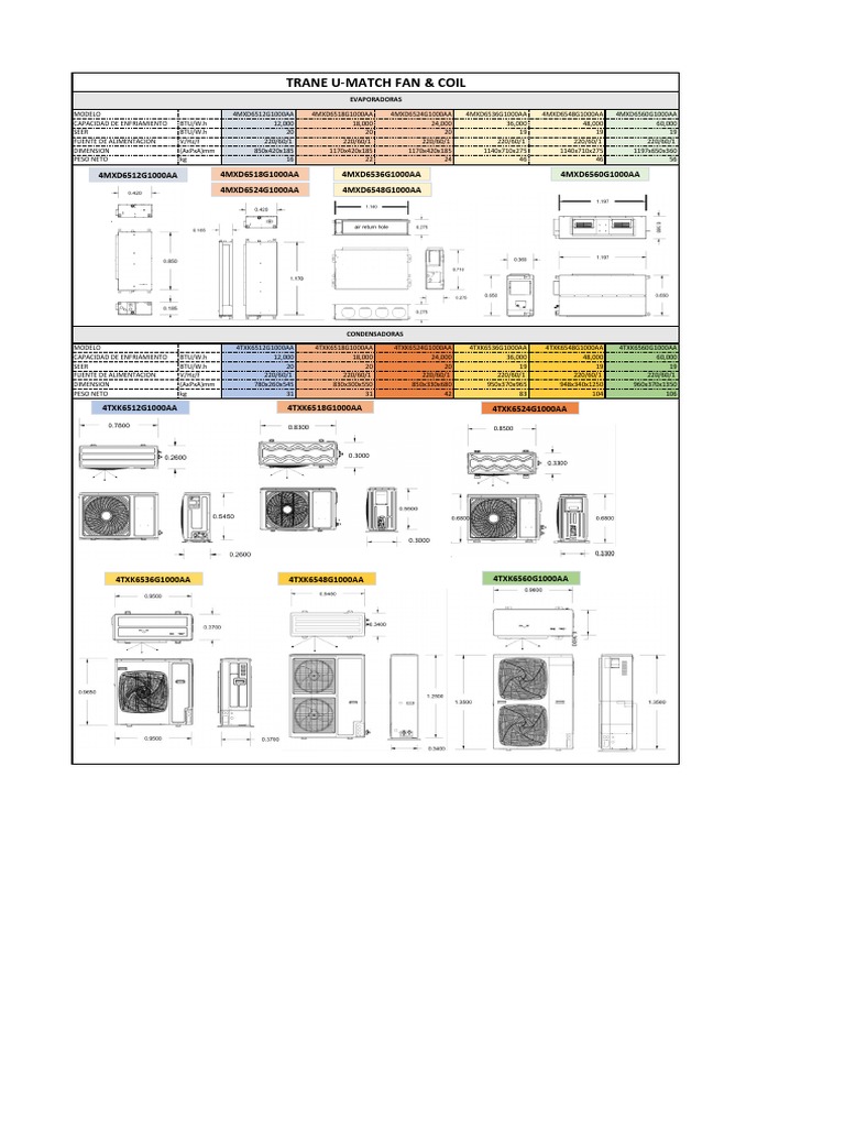 Equipos Trane Dimension | PDF