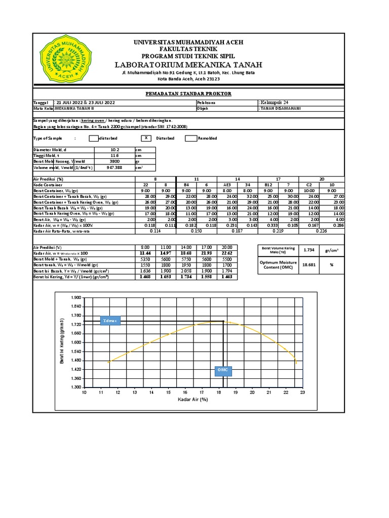 k9 (1) Olah Data Ari | PDF