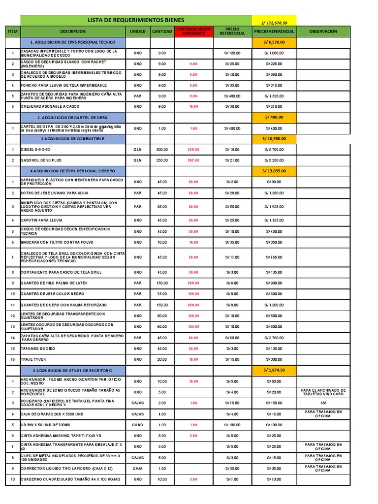 Lista De Requerimientos Oficial Pdf Materiales 3448