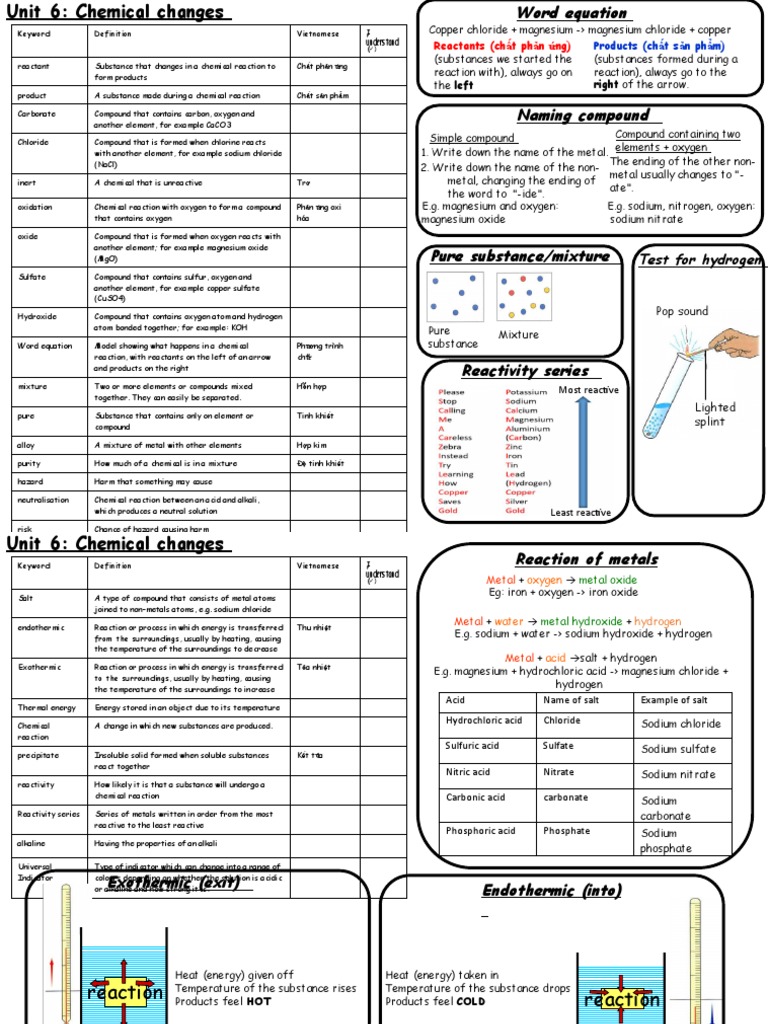 Chemical Changes - Knowledge Organiser | PDF | Chemical Reactions ...