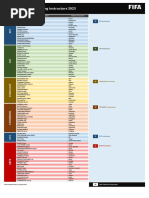 Fifa Football Stadiums Technical Recommendations and Requirements | PDF ...