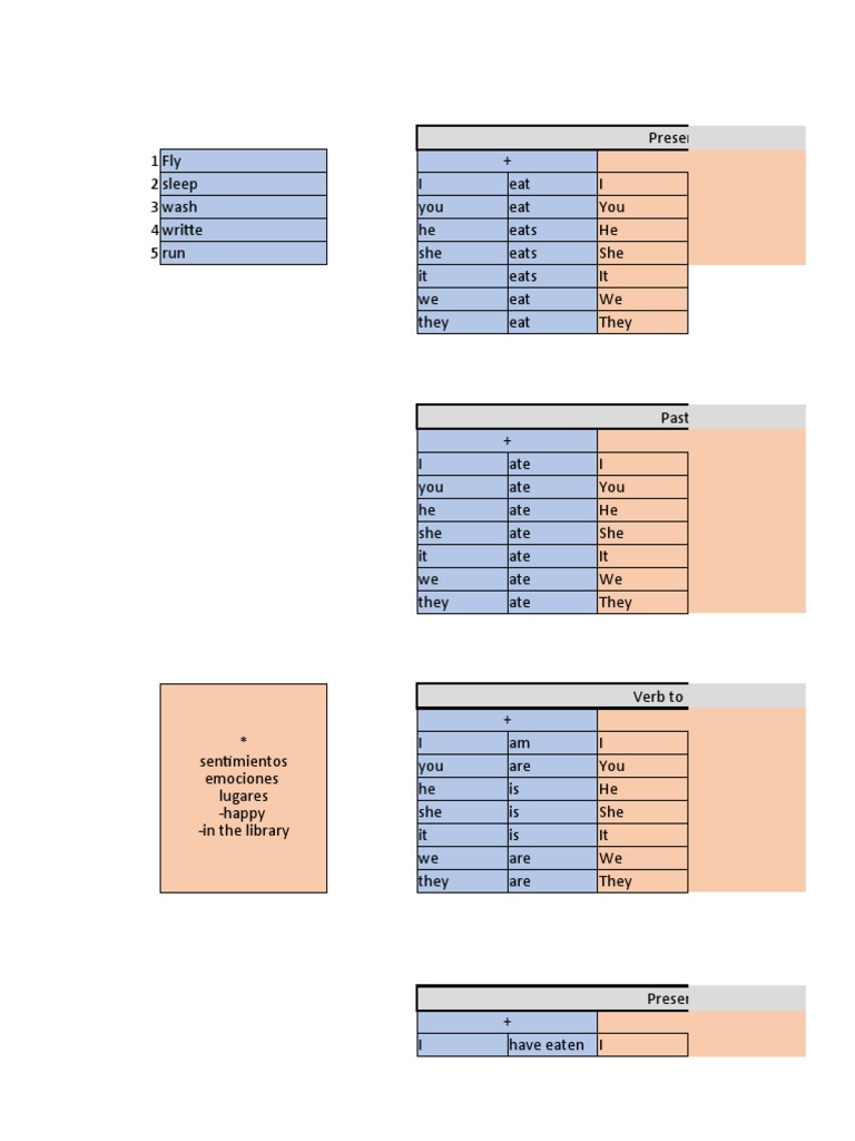 Tenses | PDF | Grammar | Linguistic Typology