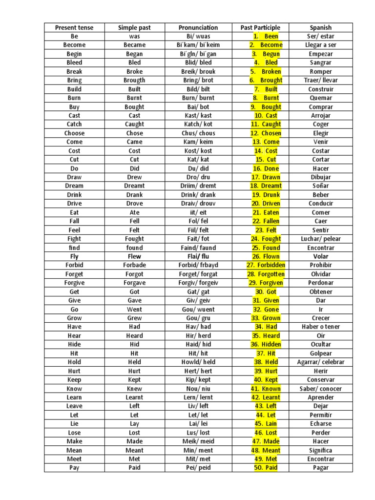 List Irregular Verbs | PDF | Syntax | Grammar List Irregular Verbs | PDF | Syntax | Grammar
