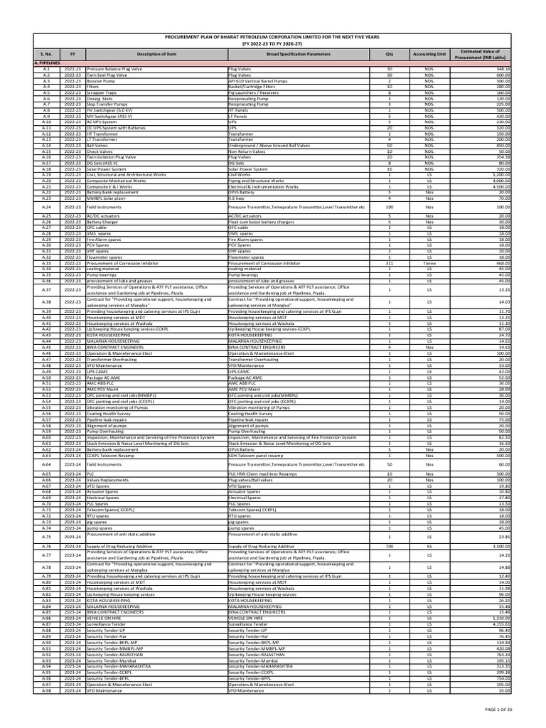 BPCL Five-Year Procurement Plan 2022-27 | PDF | Pipeline Transport | Valve