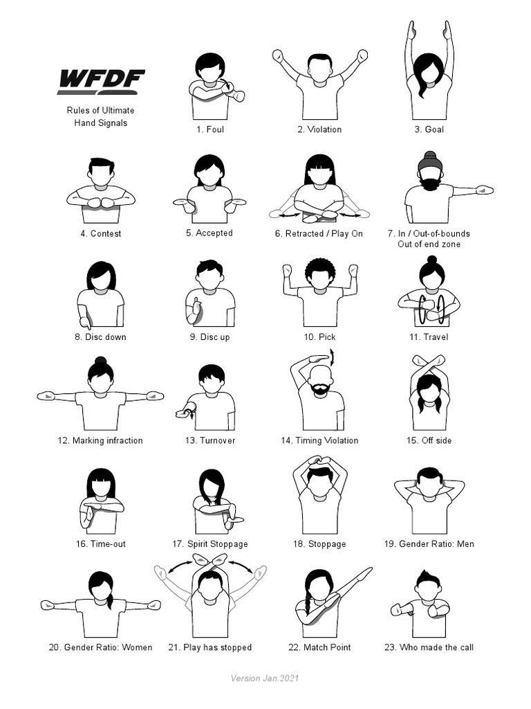 WFDF Rules of Ultimate 2021-2024 - Hand Signals BW 1 Page | PDF
