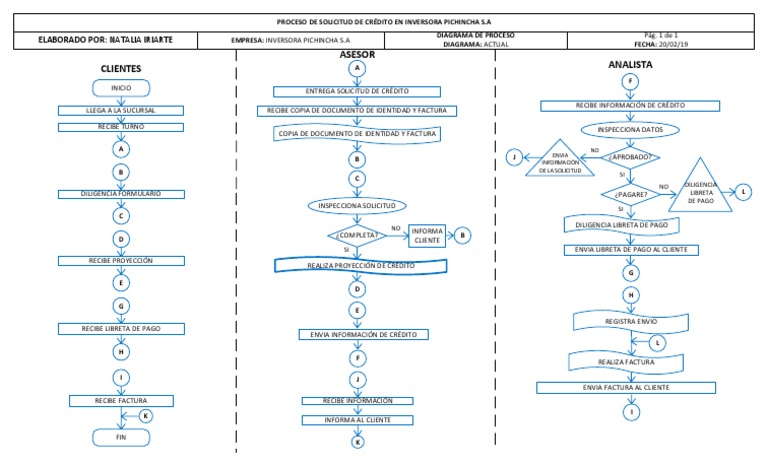 Diagrama de Flujo Ansi | PDF