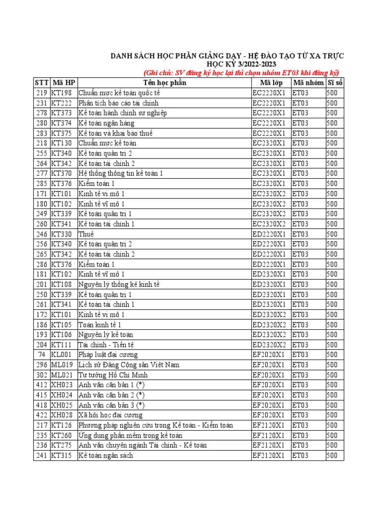 Danh Sách Học Phần Mở HK3-2022-2023 | PDF