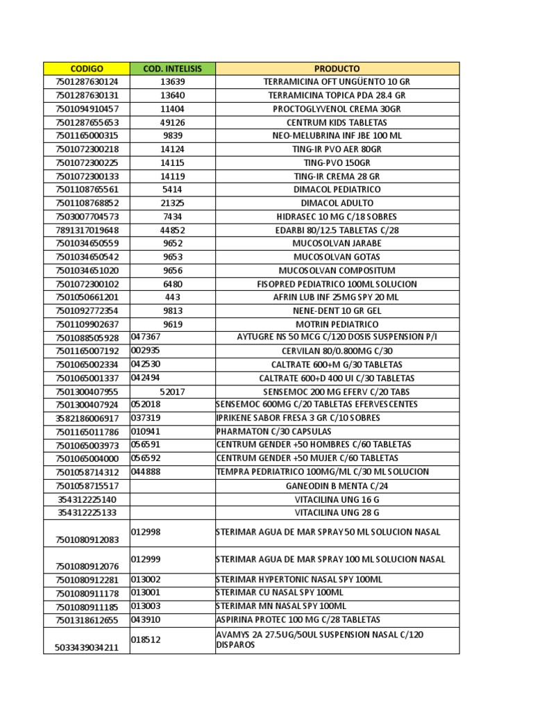 Nadro Product Catalog 2025 | PDF