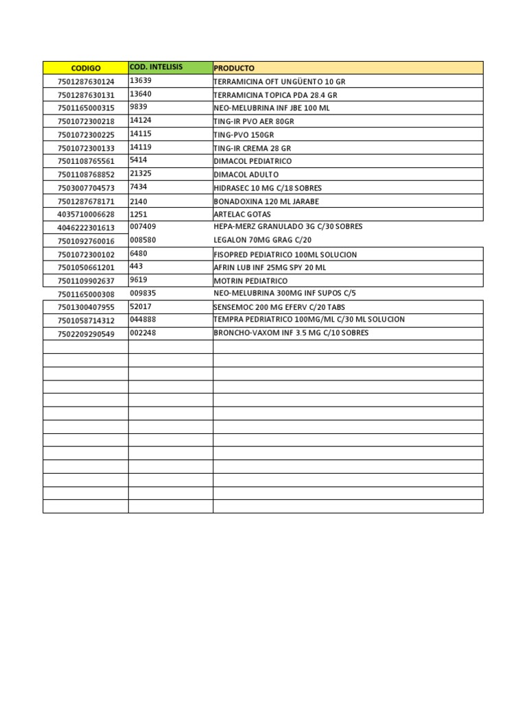 Pedido Nadro 12-06-23 Suc 811 | PDF