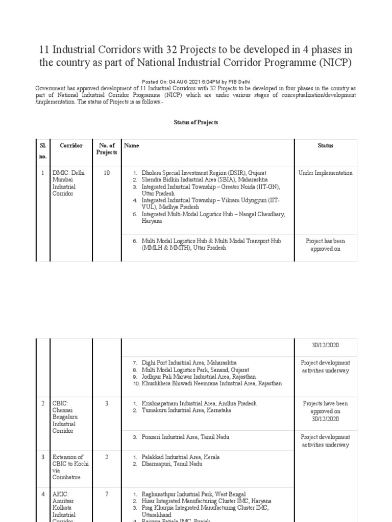 11 Industrial Corridors With 32 Projects To Be Developed in 4 Phases in ...